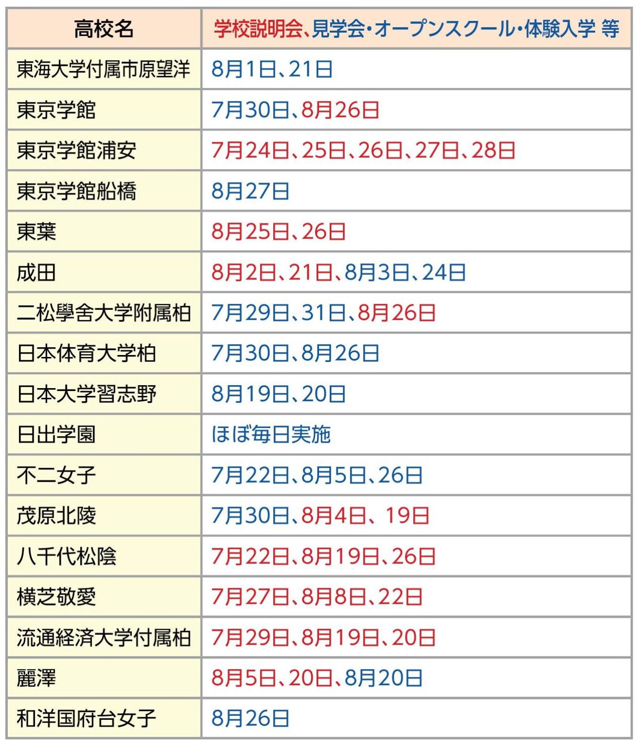 〈2024年度入試〉千葉県公立・私立高校「2023年 夏の学校説明会 一覧」-令和6年度 - よみうり進学メディア